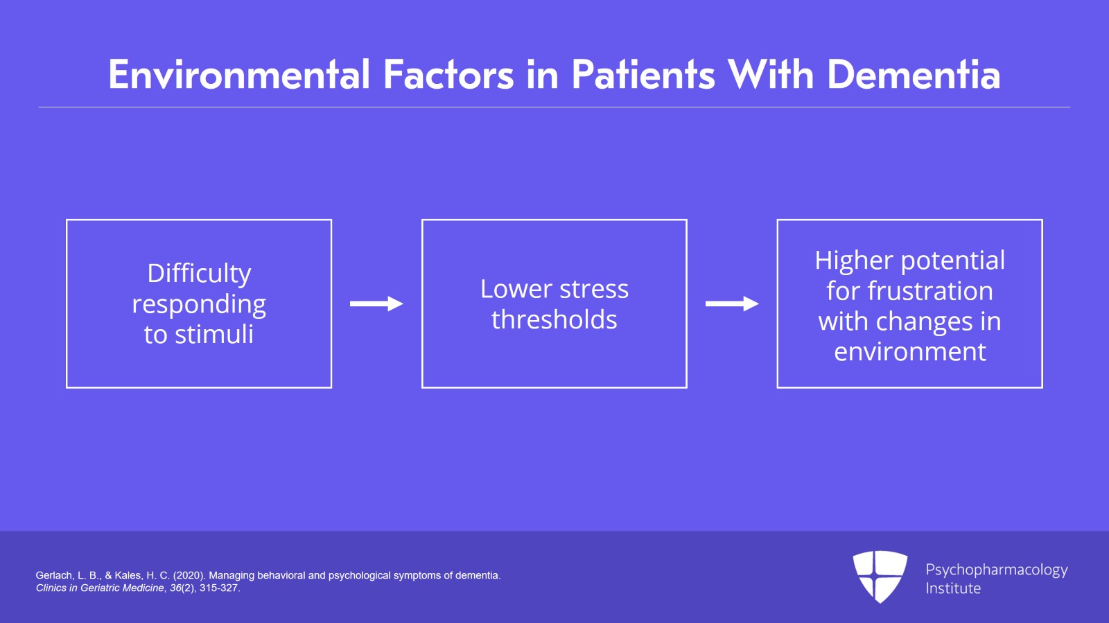 Understanding Patient, Caregiver, and Enviromental Factors ...